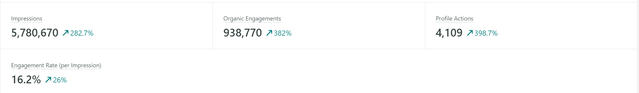 Prince Roy Stephenson's Portfolio